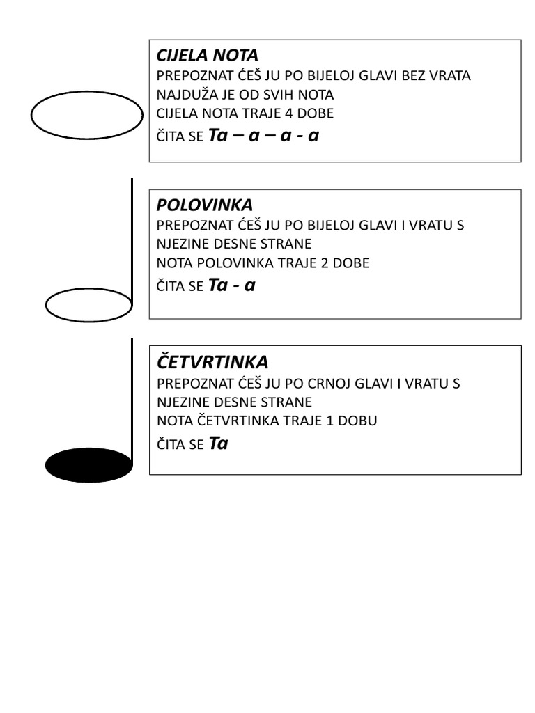 Objasnjenje Nota | PDF