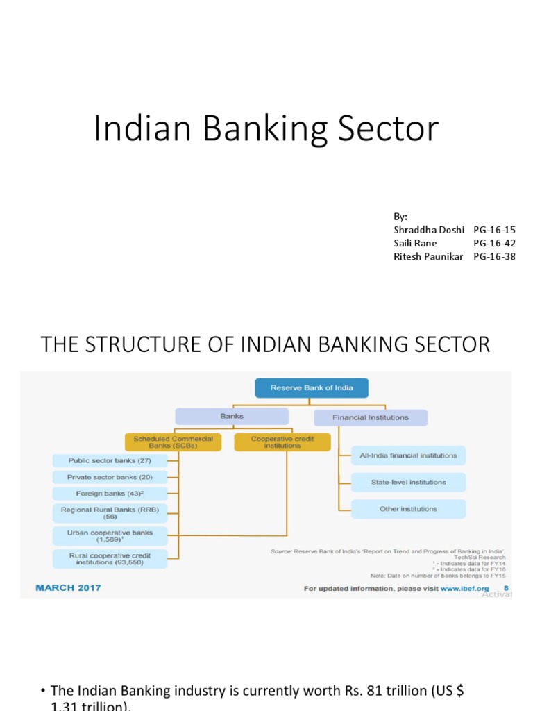 Indian Banking Sector | PDF | Banks | Interest