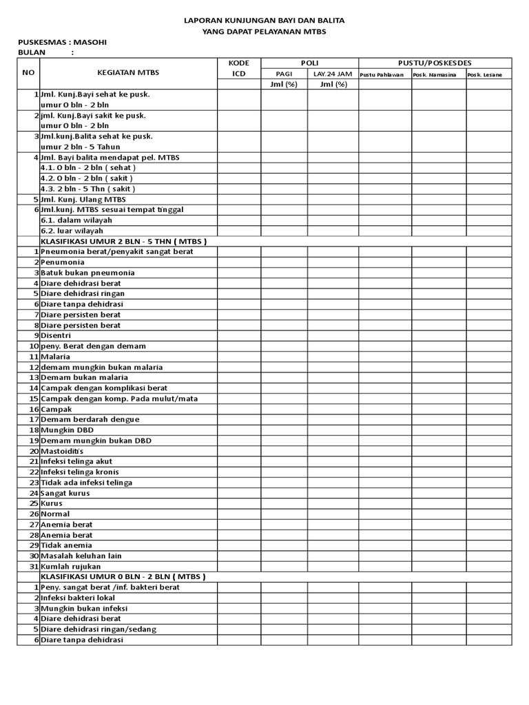Blangko Laporan MTBS | PDF