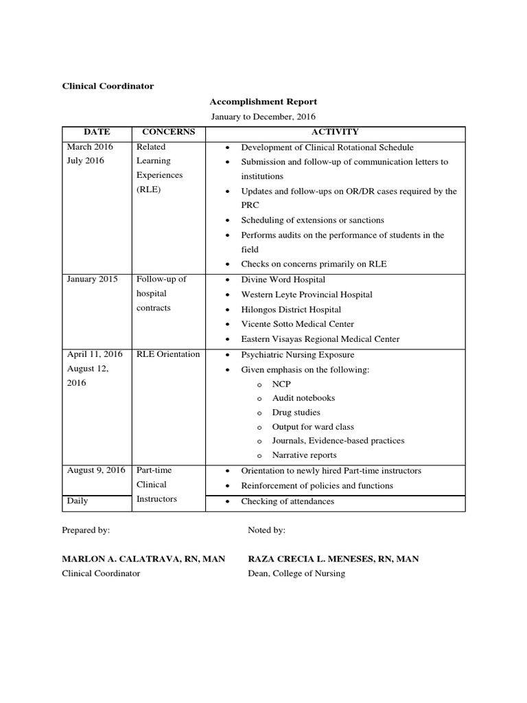 Accomplishment Report 16 Nursing Health Care