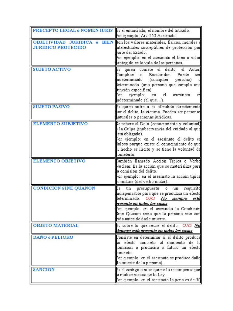 PRECEPTO LEGAL Ó NOMEN IURIS | PDF | Intención (Derecho Penal) | Delito