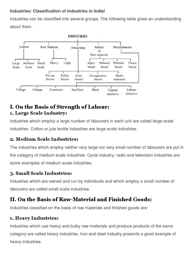 Industrial Classification | PDF | Jute | Industries