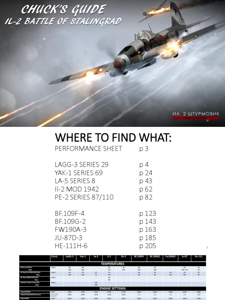Chuck Il-2 Battle of Stalingrad Guide PDF | PDF | Monoplane | Aircraft