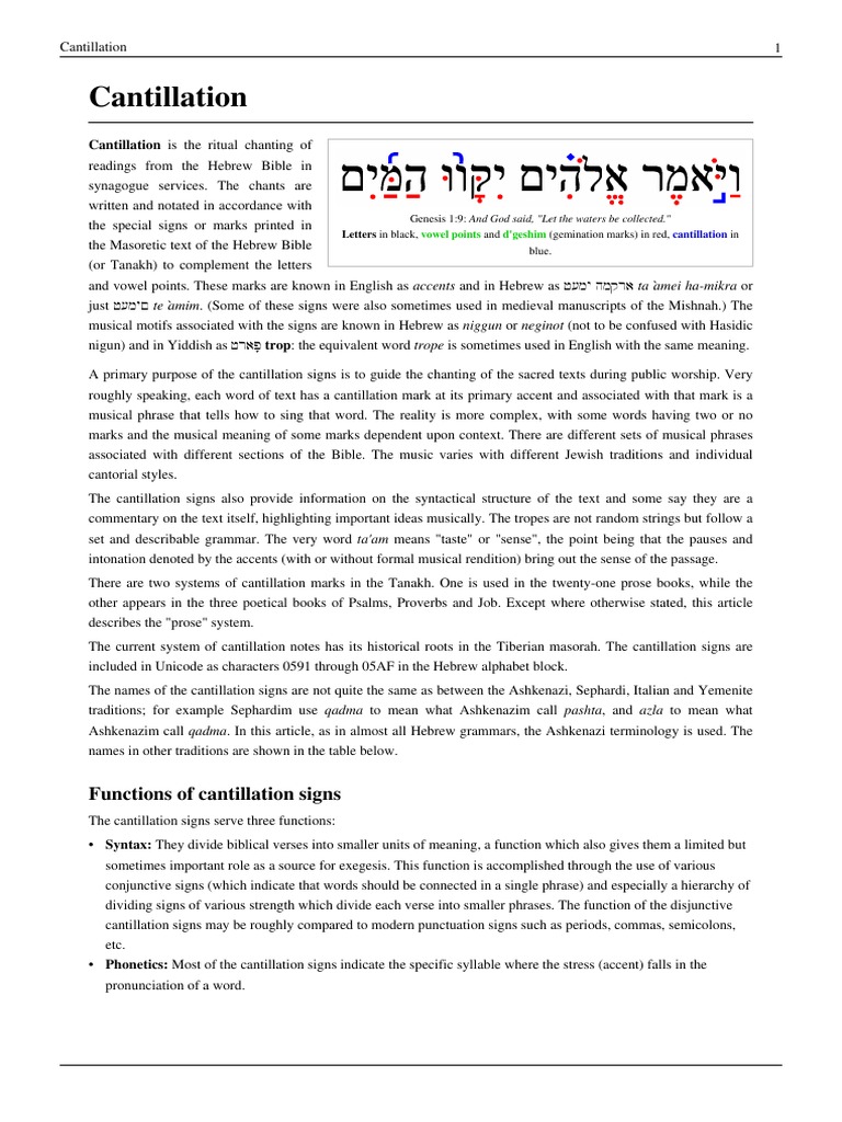 Cantillation: The Ritual Chanting of the Hebrew Bible in Synagogue ...