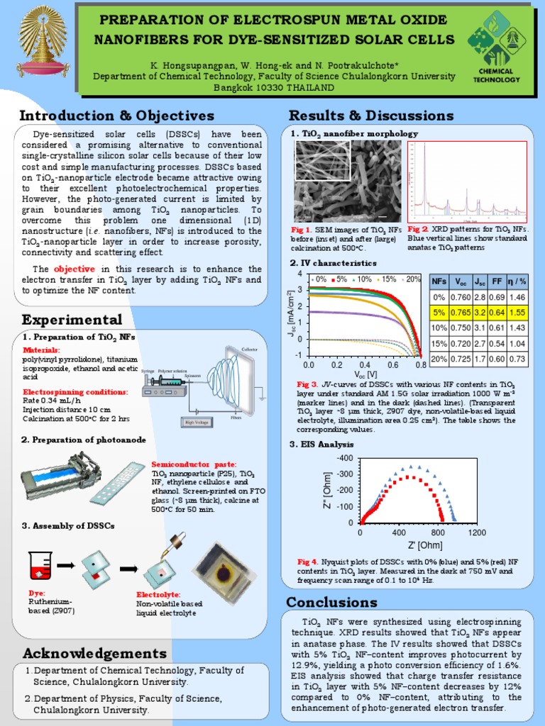 Poster Solar Cell Project | PDF | Titanium Dioxide | Solar Cell