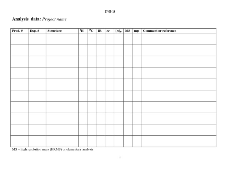 Analytical Data Table | PDF