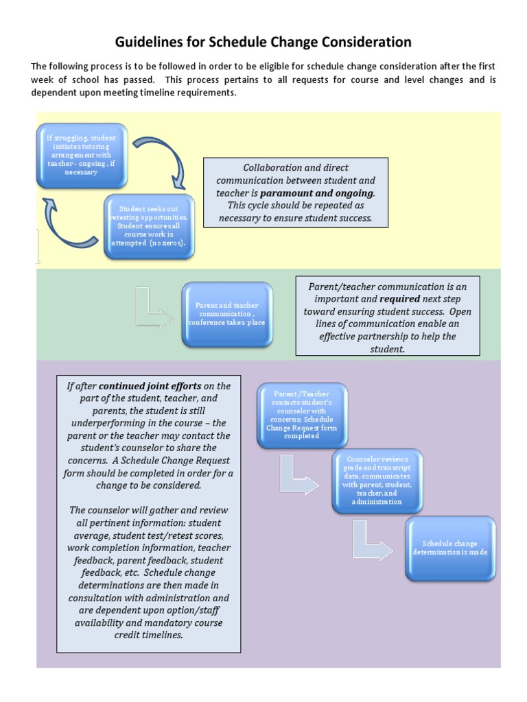 Schedule Change Process Flowchart | PDF | Students | Teachers