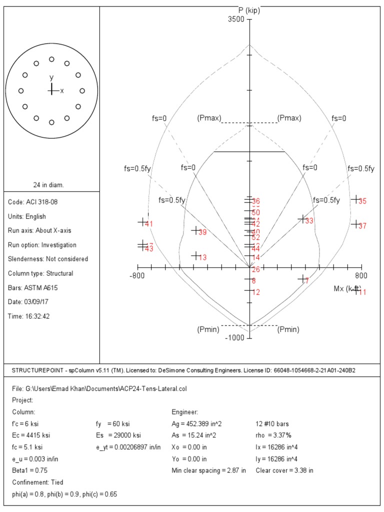 SpColumn Diagram | PDF | Business