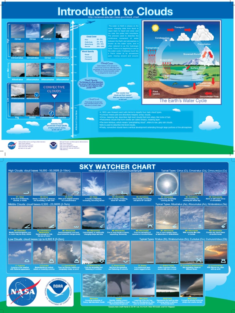 109456251-Clouds-Identification-Poster.pdf | Cloud | Meteorological ...