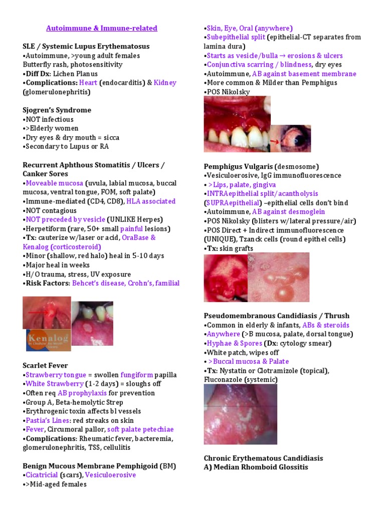 Oral Maxillofacial Pathology Notes | Cutaneous Conditions | Mouth