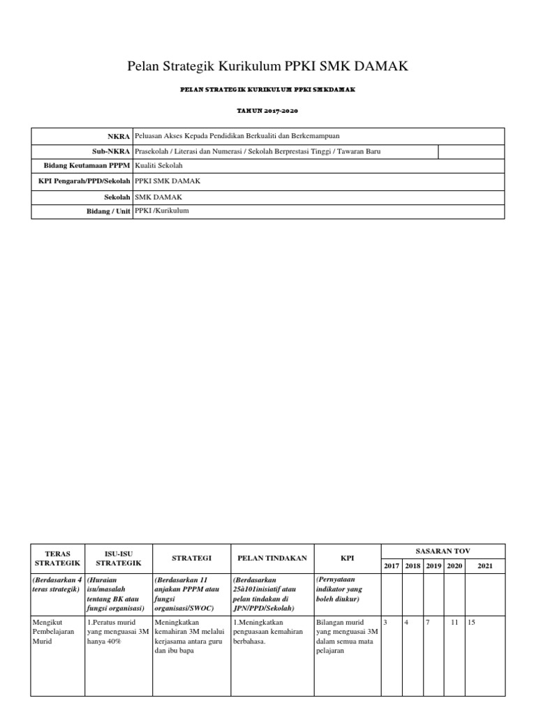 Pelan Strategik PPKI SMK Damak | PDF