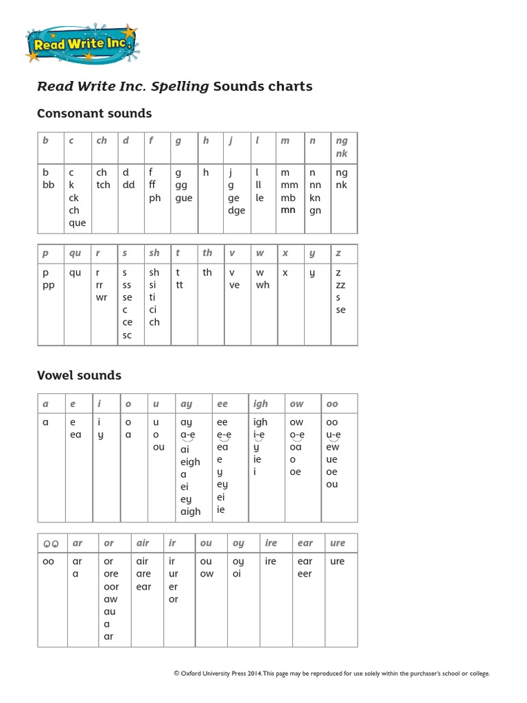 RWISp Spelling Sound Chart | PDF | Languages | Language Arts & Discipline