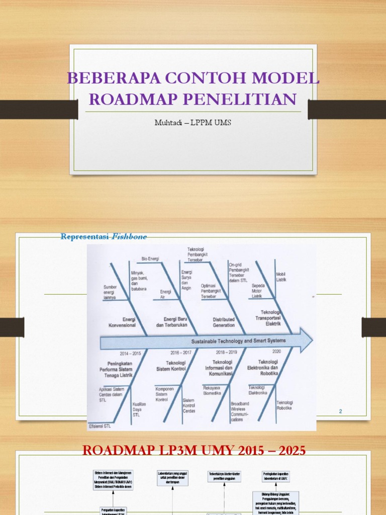 Beberapa Contoh Model Roadmap Penelitian | PDF