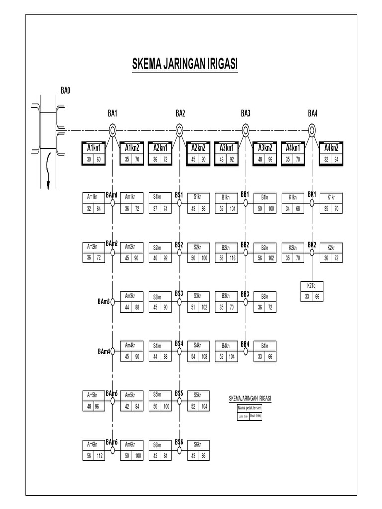 Jaringan Irigasi Skema Jaringan-Model | PDF