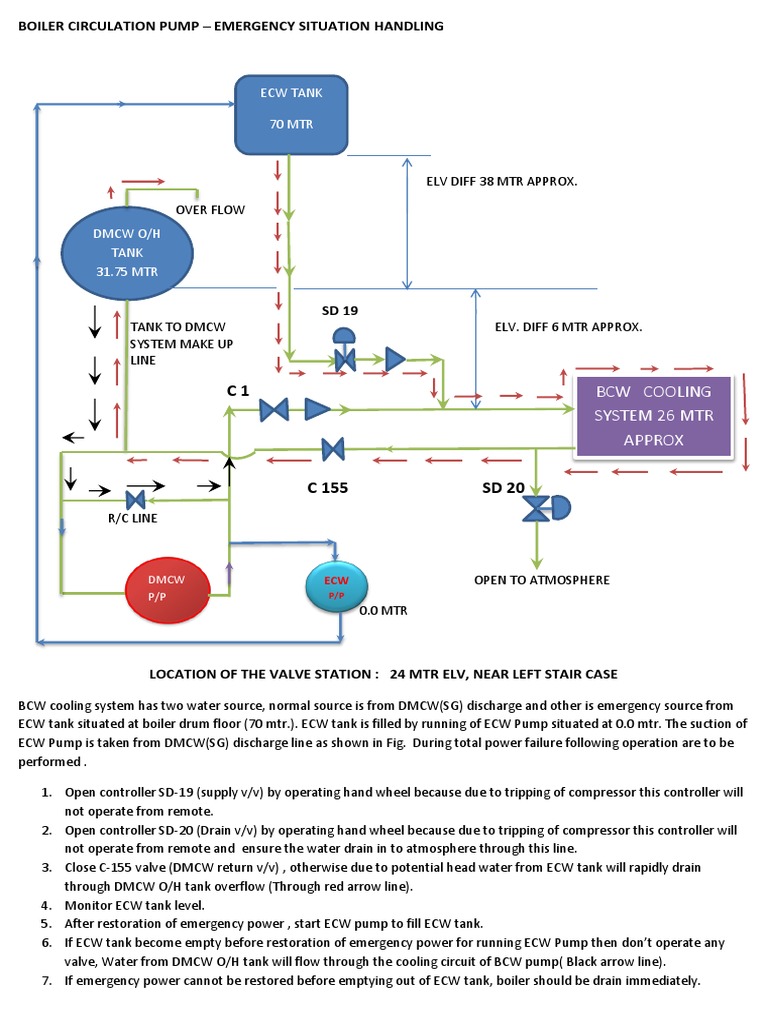 BCW | PDF | Hydraulics | Pump