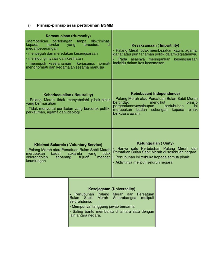 PBSM | PDF