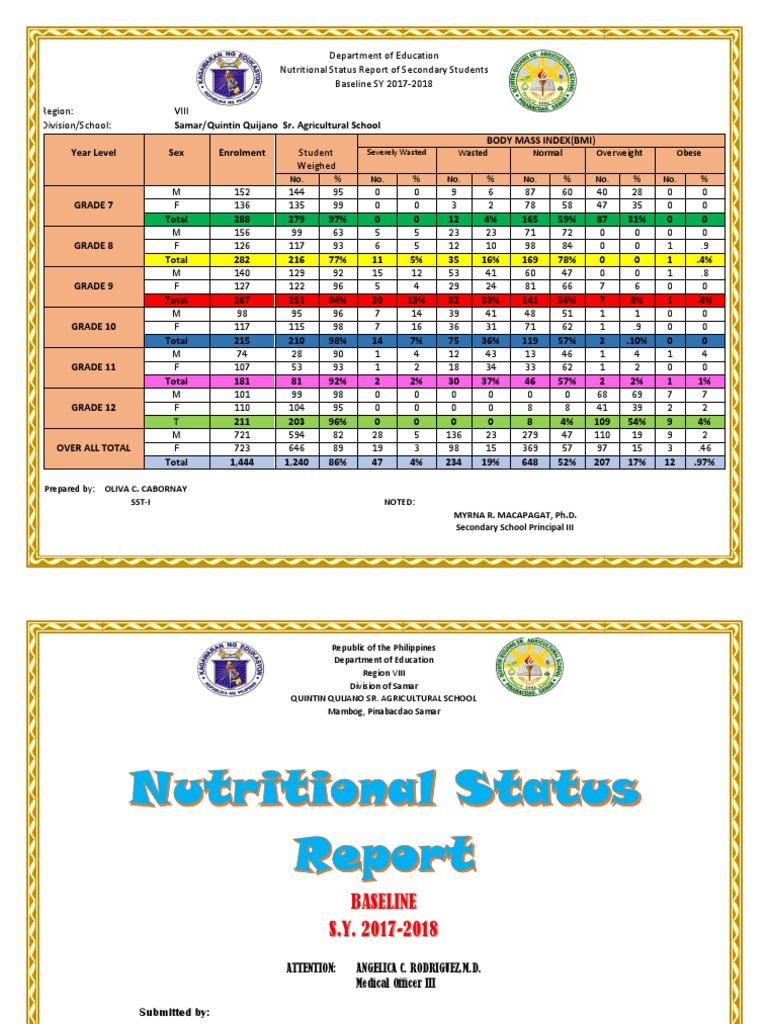 Nutritional Status Report 2017-2018 | PDF | Body Mass Index | Food And ...