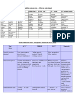 Australian ACE-III Administration and Scoring Guide | PDF | Attention ...