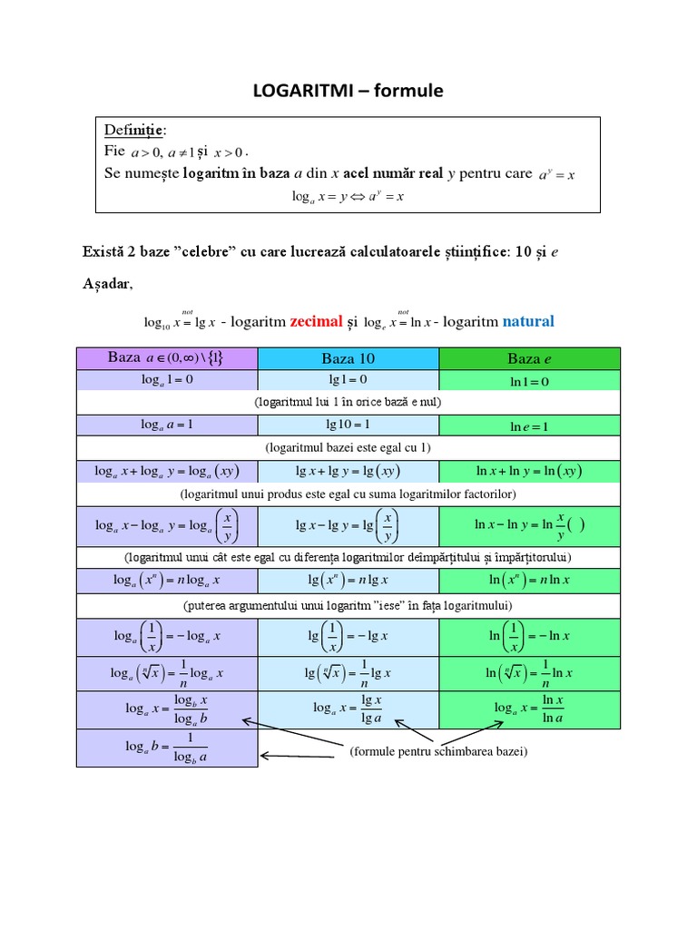 Logaritmi - Formule | PDF