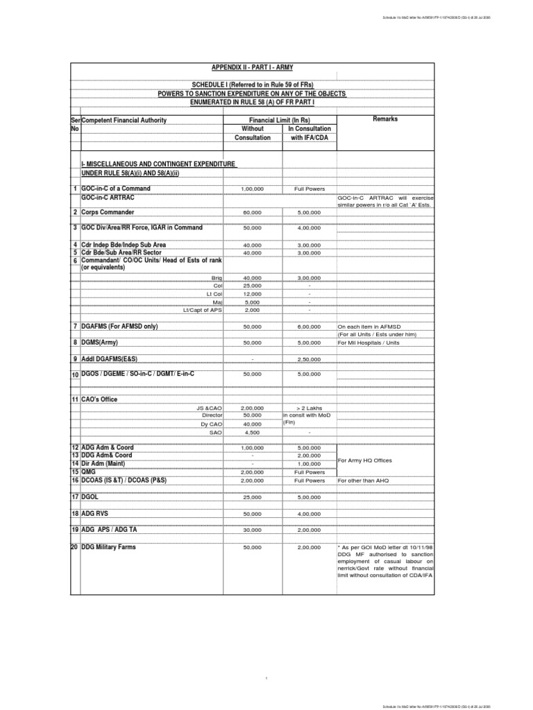 Schedule I to MoD letter No A/89591/FP-1/1974/2006/D (GS-I) dt 26 Jul ...