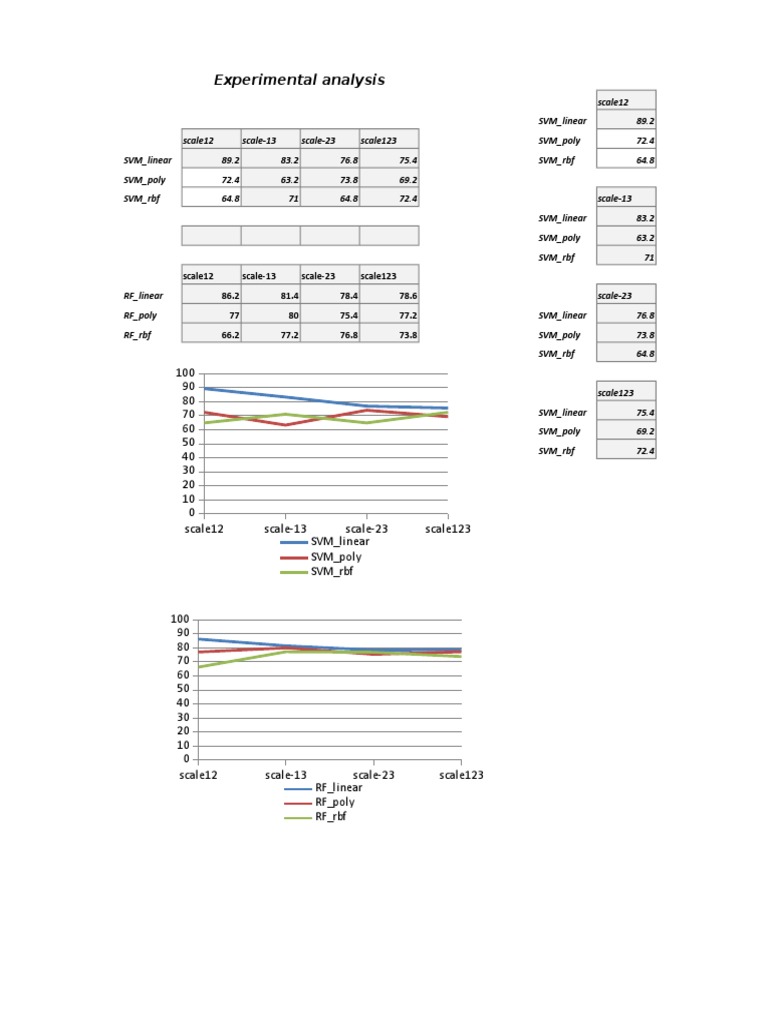 Final Accuracy | PDF