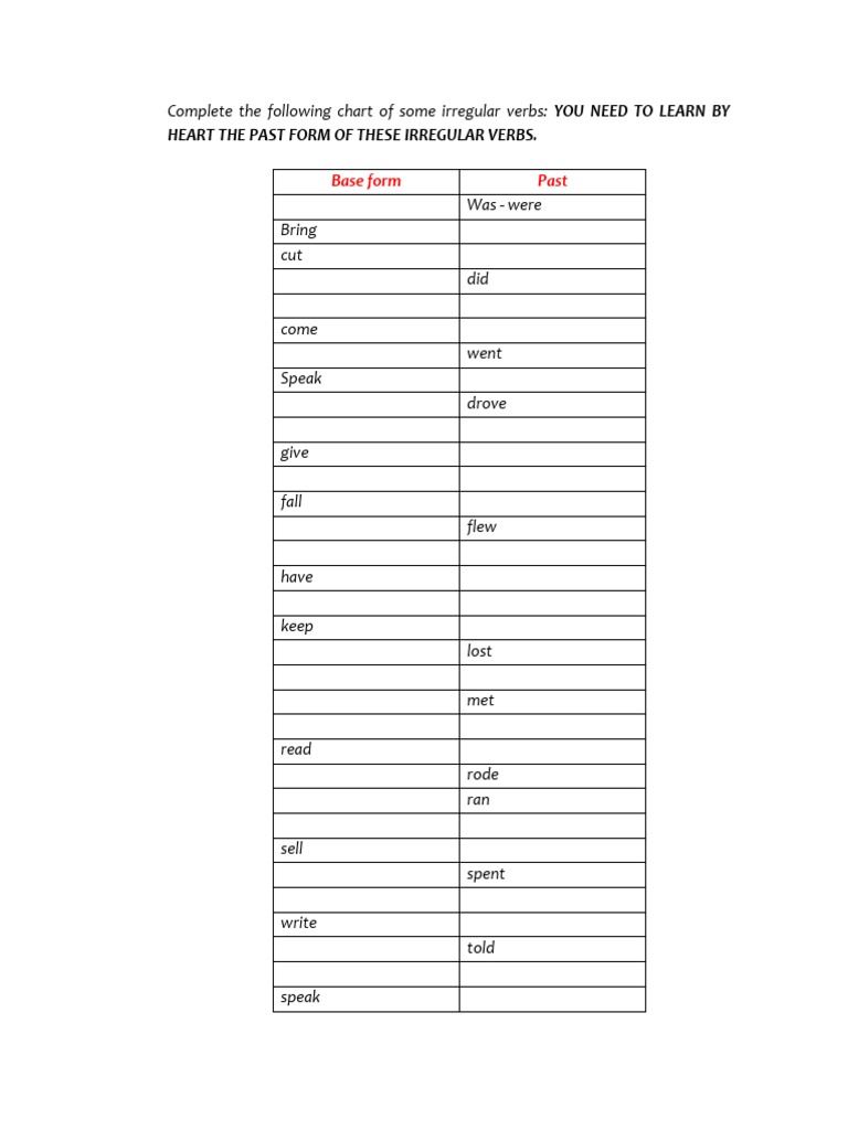 Chart of Some Irregular Verbs | PDF
