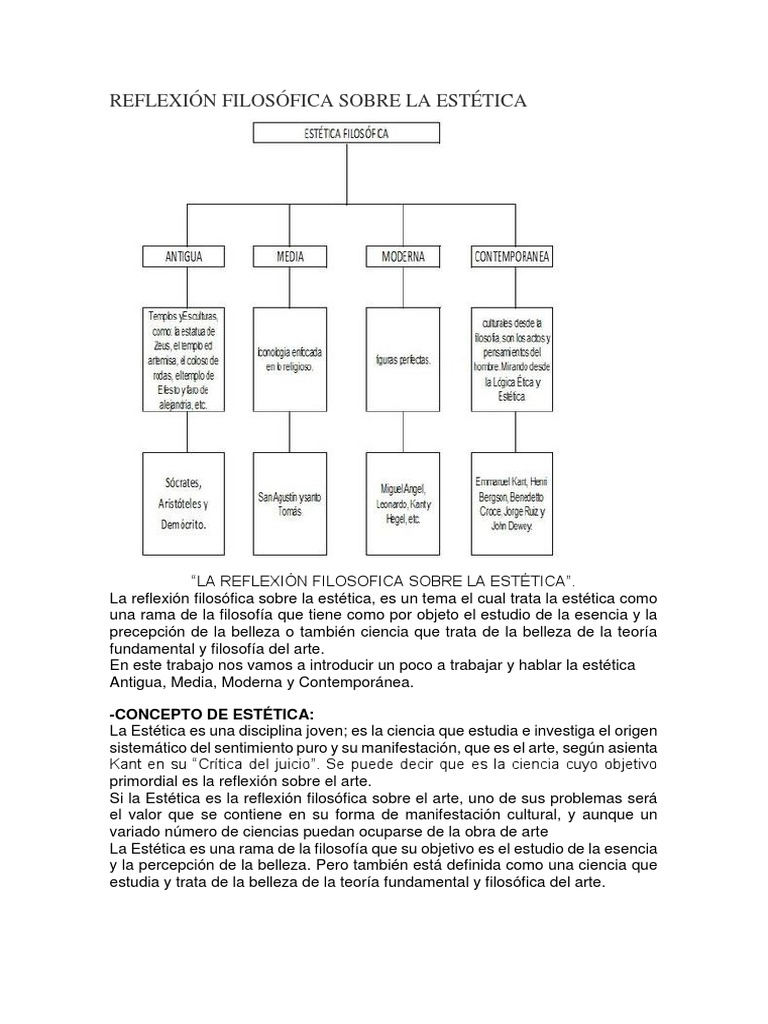Reflexión Filosófica Sobre La Estética | PDF | Estética | Metafísica