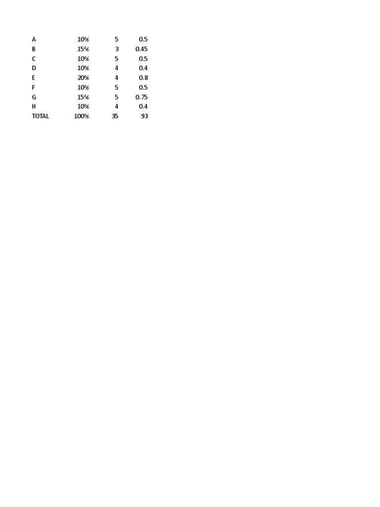 OJT Grade Calculator | PDF