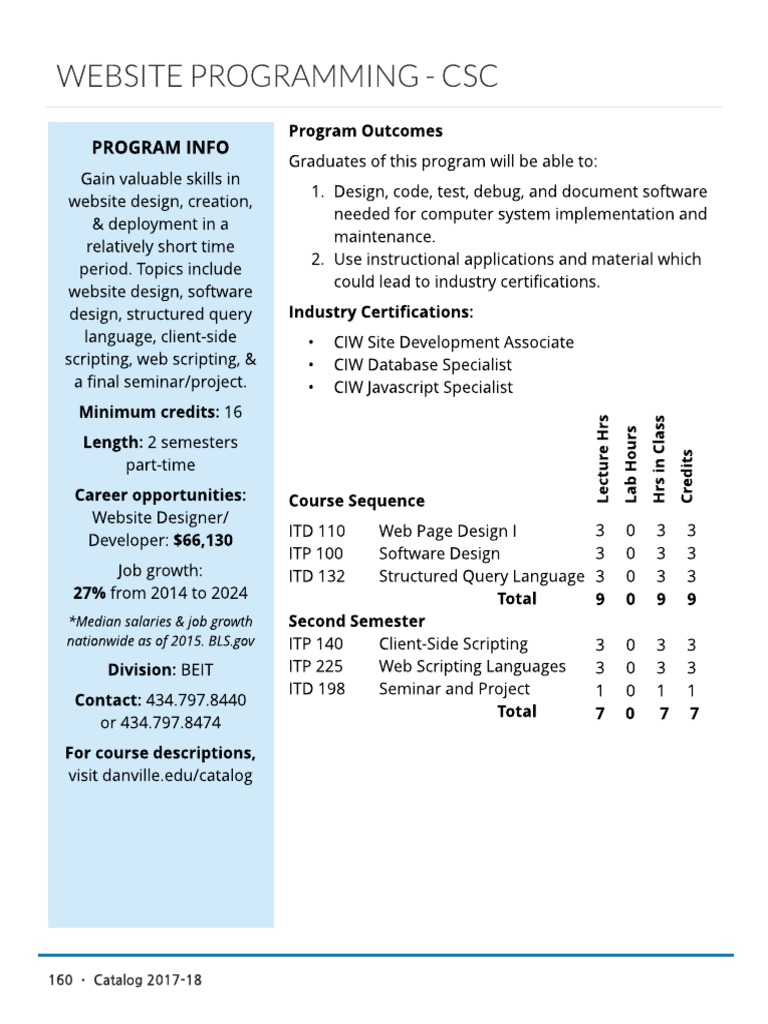 Website Programming | PDF
