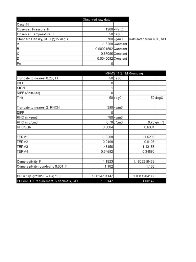 API Mpms 1121m 1984 Crude Oil CPL Calculation | PDF | Density ...