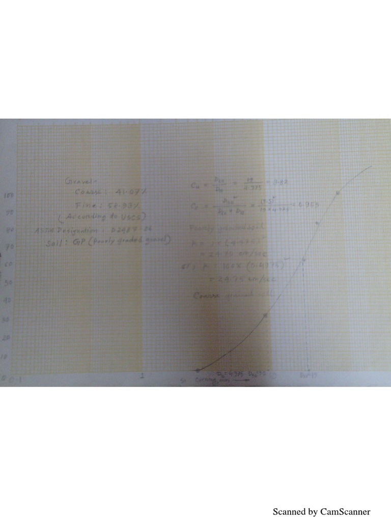 Geotechnical Engineering - Graph | PDF