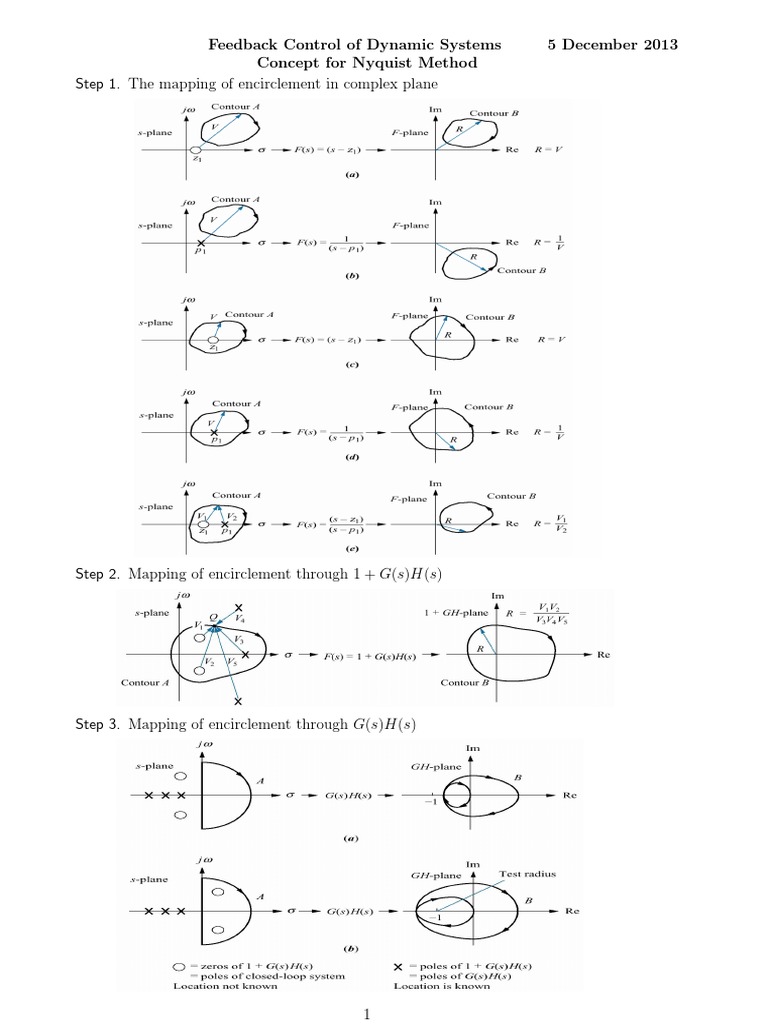 Nyquist Method | PDF