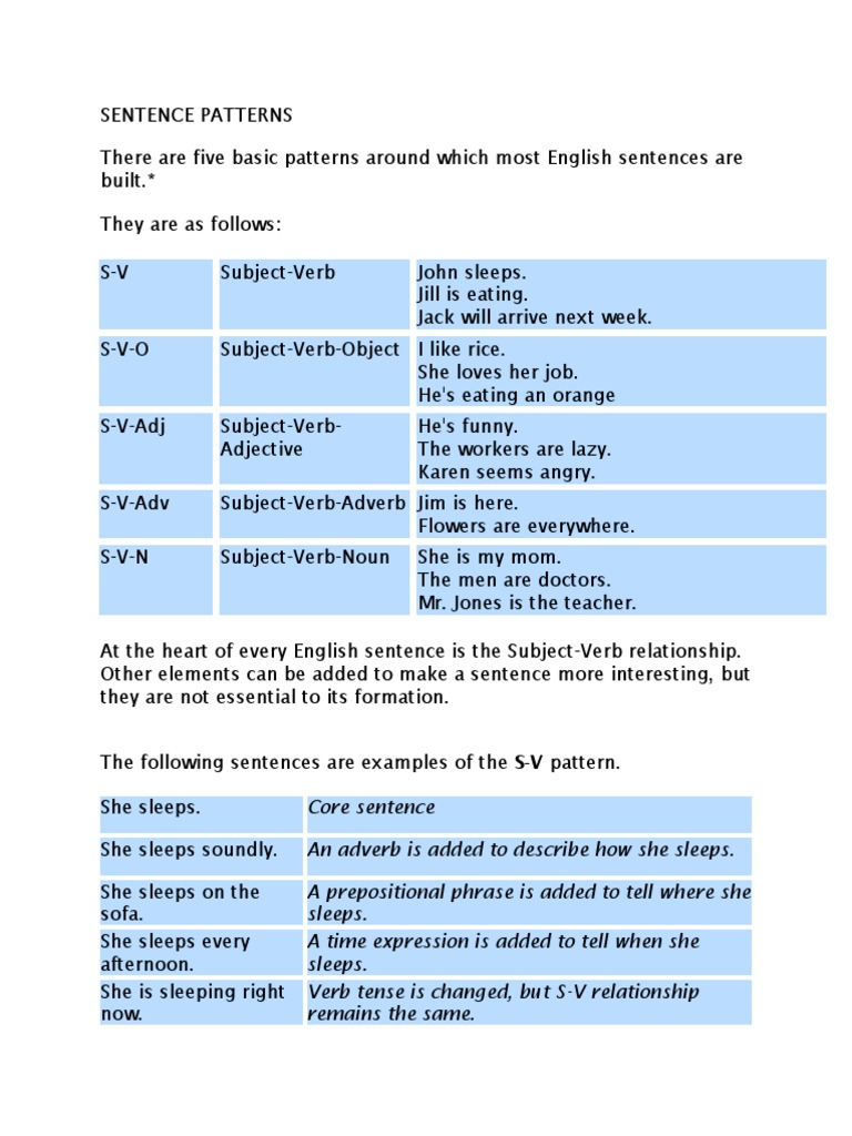 Sentence Patterns | PDF | Verb | Adverb