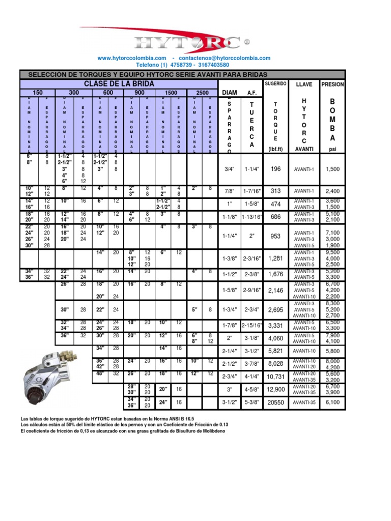 Tabla de Torque AVANTI | Naturaleza