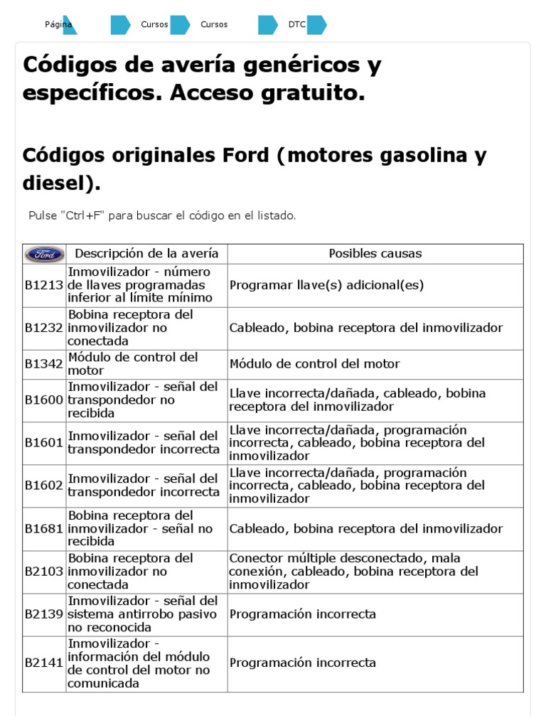 Ford Codigos DTC