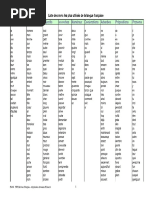 Conjugaison Du Verbe Compter Dcliner Compter