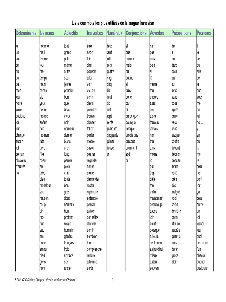 Liste Mots PDF | PDF | Pronom | Langue française