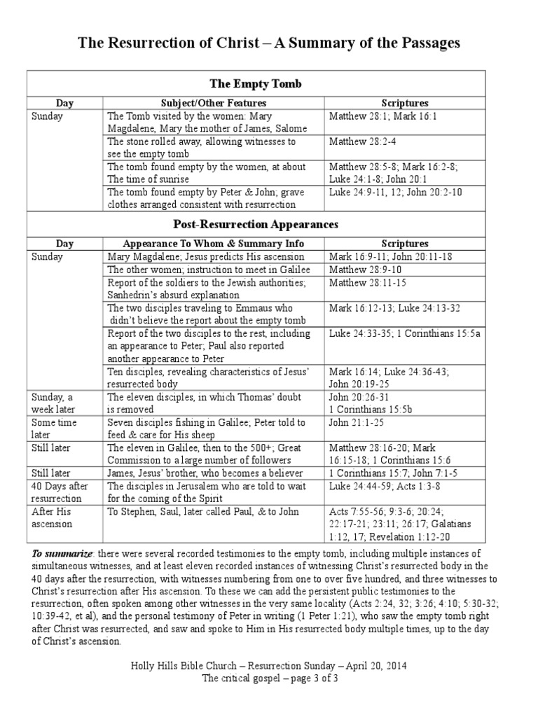 Summary Resurrection Accounts | Resurrection Of Jesus | Disciple (Christianity)