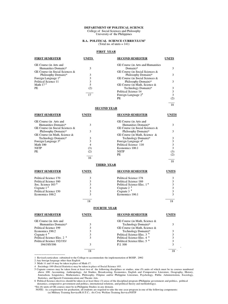 BA Political Science Curriculum | Download Free PDF | Science And ...