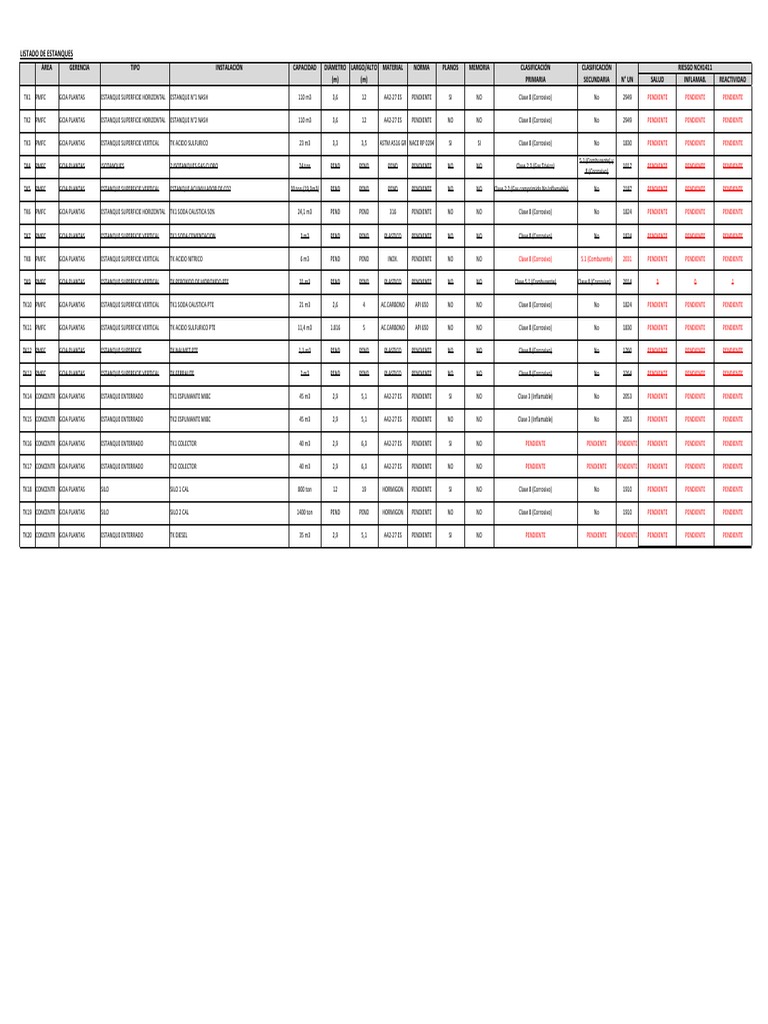 Listado de Estanques Según Norma API 650 y ASME VIII | PDF