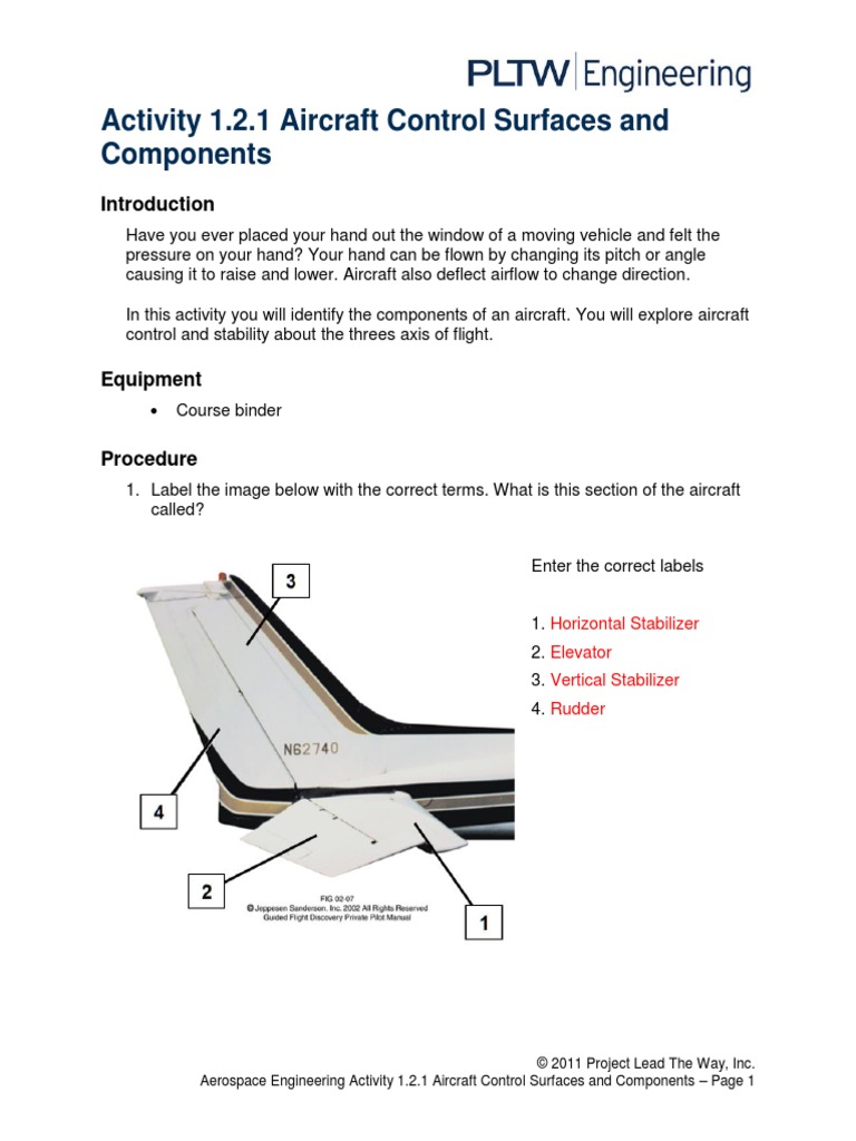1 2 1 A Aircraftcontrolsurface | PDF | Flight Control Surfaces | Aircraft