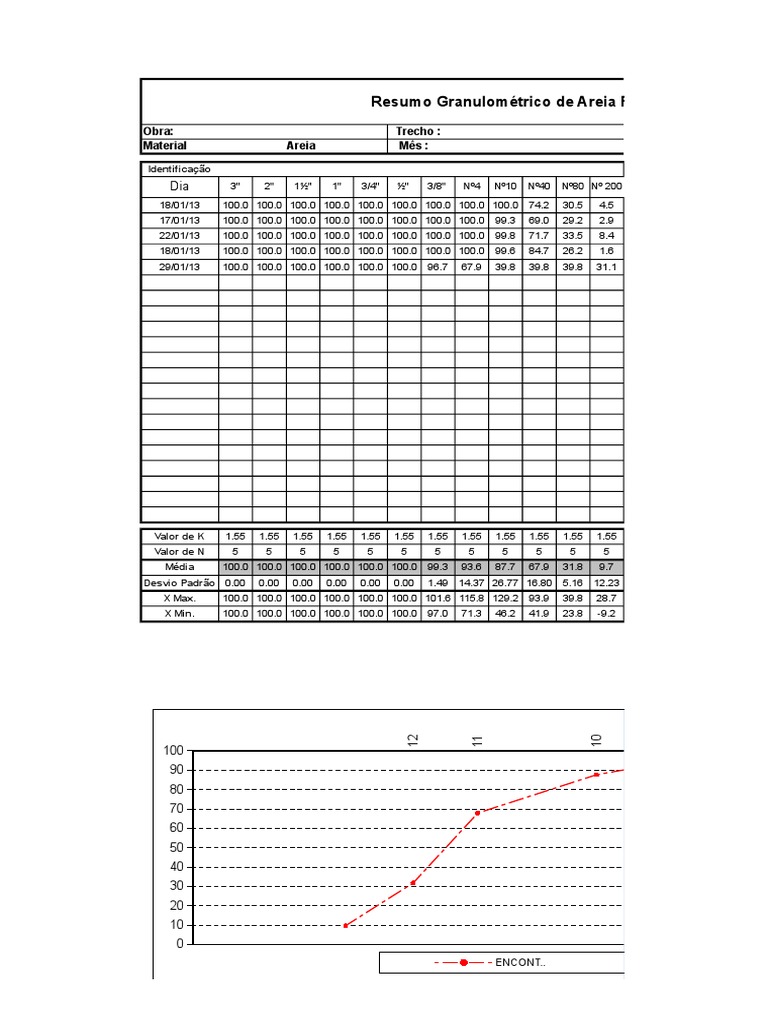 (Planilha) Análise Granulométria Simples Formulário Excel | PDF ...
