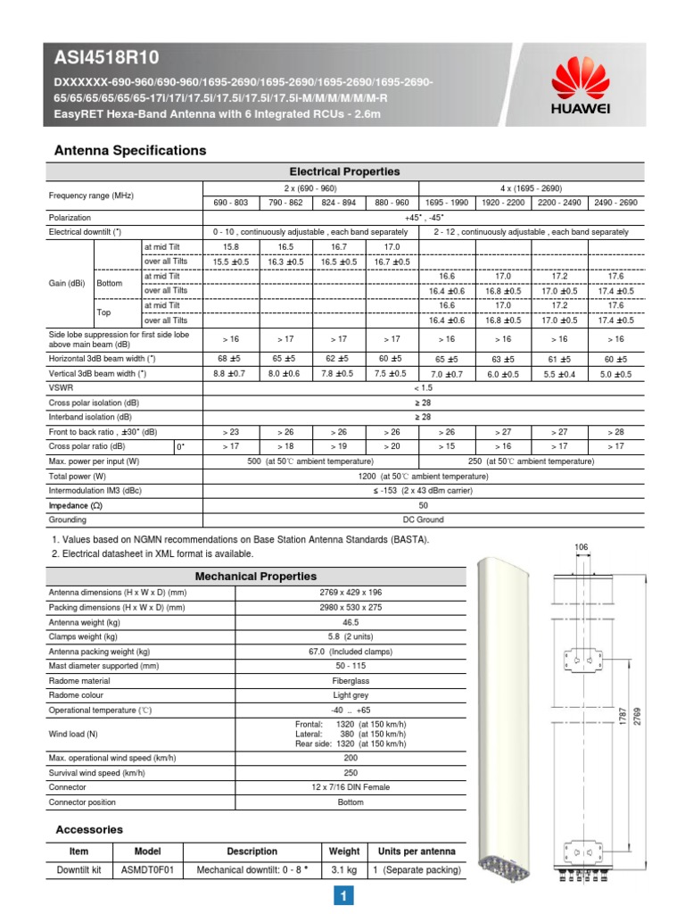 ANT-ASI4518R10-1966 Datasheet_new Hex Band Antenna | Antenna (Radio ...