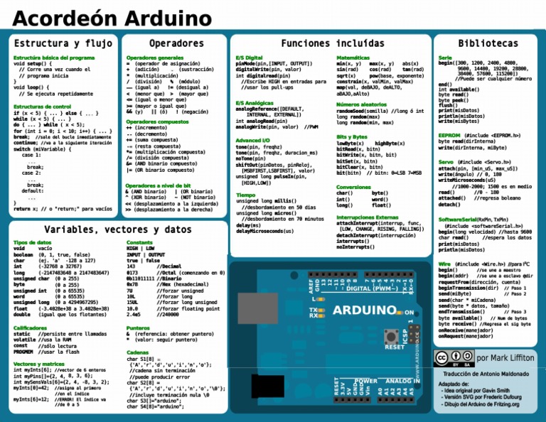 Acordeon Arduino | PDF | Puntero (Programación de computadora) | Poco