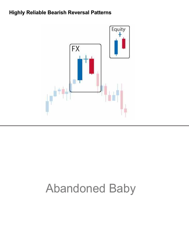 Candle Sticks Flash Cards 1 | Technical Analysis | Business