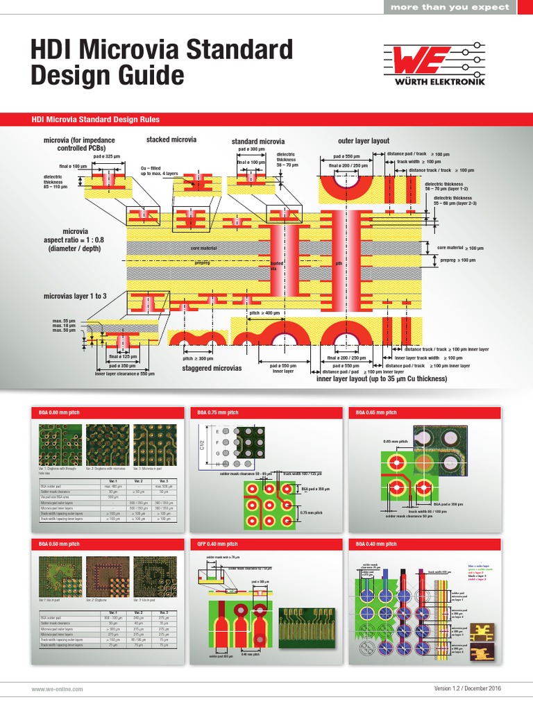 WE DesignGuide HDI Poster en Web | PDF | Design | Engineering