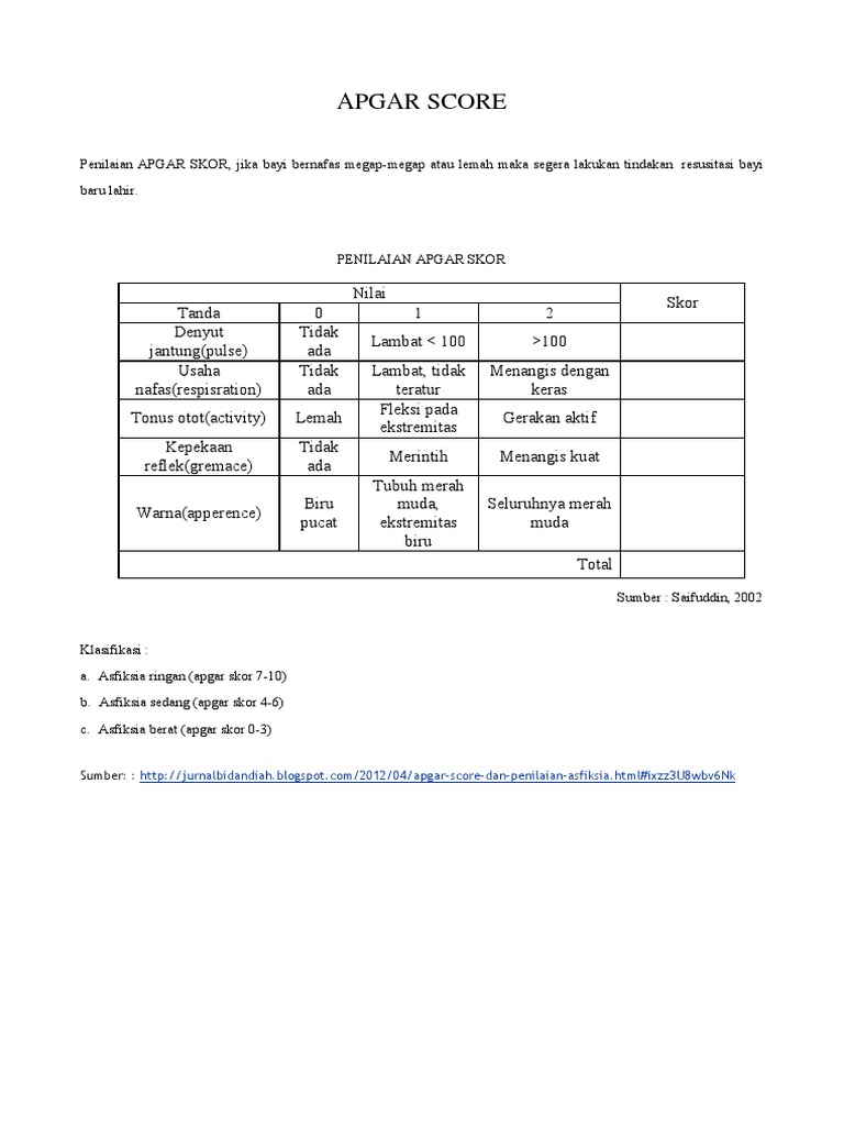 APGAR SCORE Dan Penilaian Asfiksia | PDF | Bayi | Detak Jantung