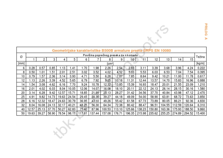 A1 Tablica Armature B500B PDF | PDF