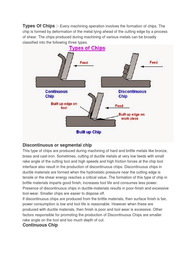 Types of Chips Waqas MTM | Download Free PDF | Machining | Ductility