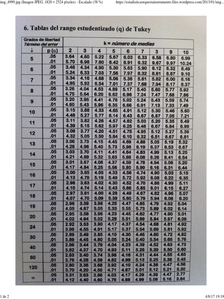 Tabla de Tukey al 0.05 PDF | PDF
